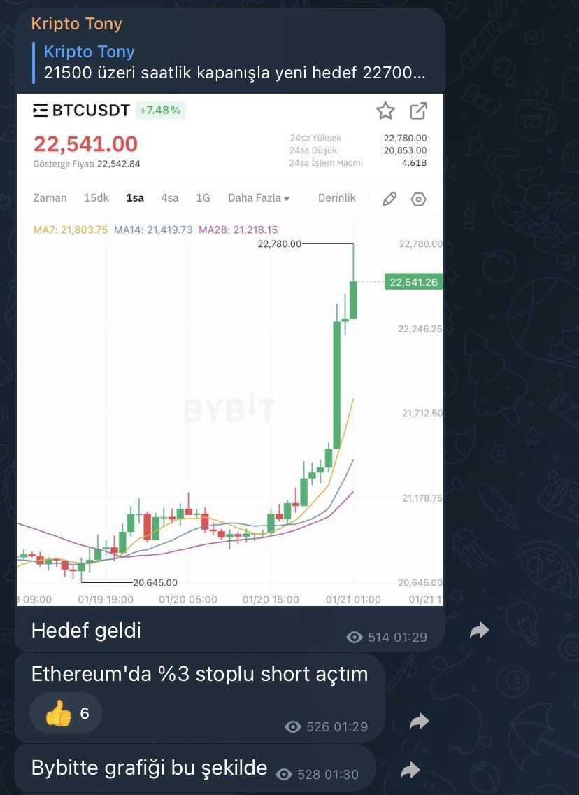 Kripto Tony 💰 on Twitter: "Telegram kanalımda verdiğim #Ethereum short işlemi kâra boğdu bizi 🔥👀 ...