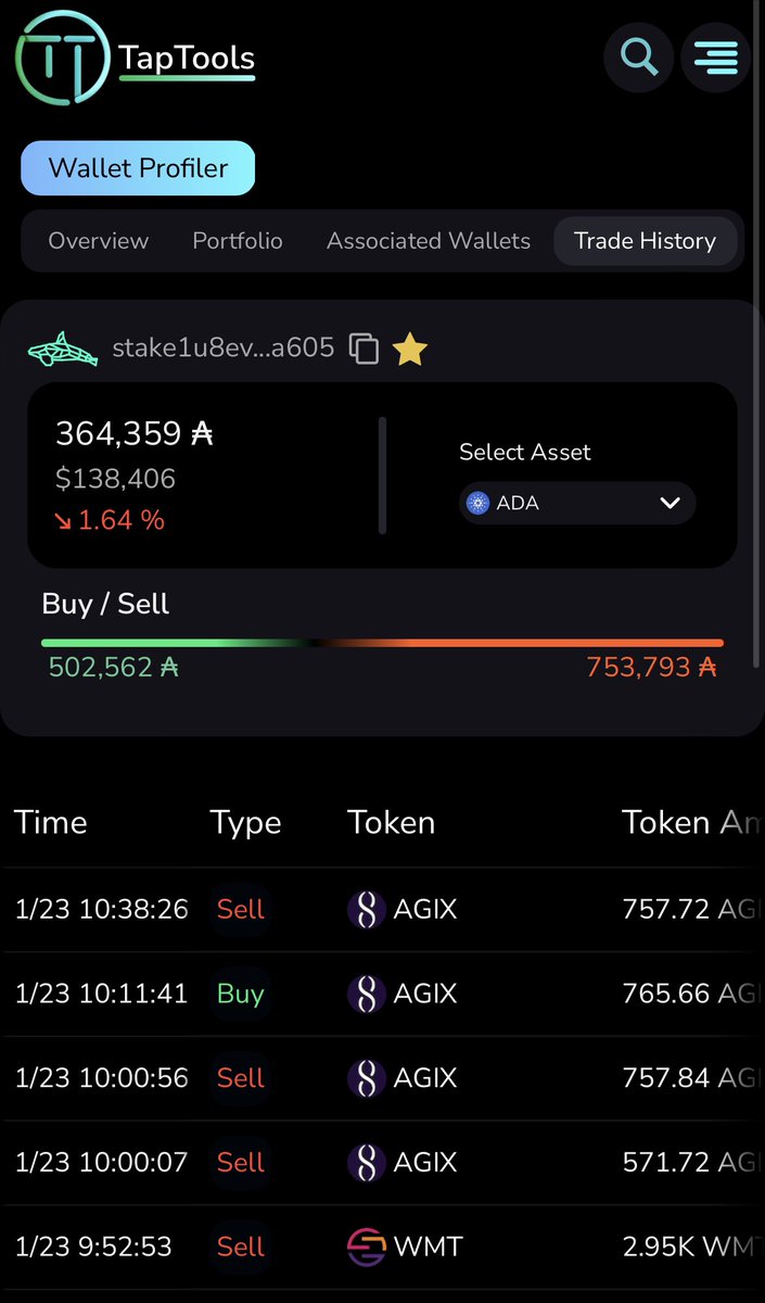 TapTools on Twitter: "This wallet has made over 250k $ADA in profits 👀 Smart to follow his ...