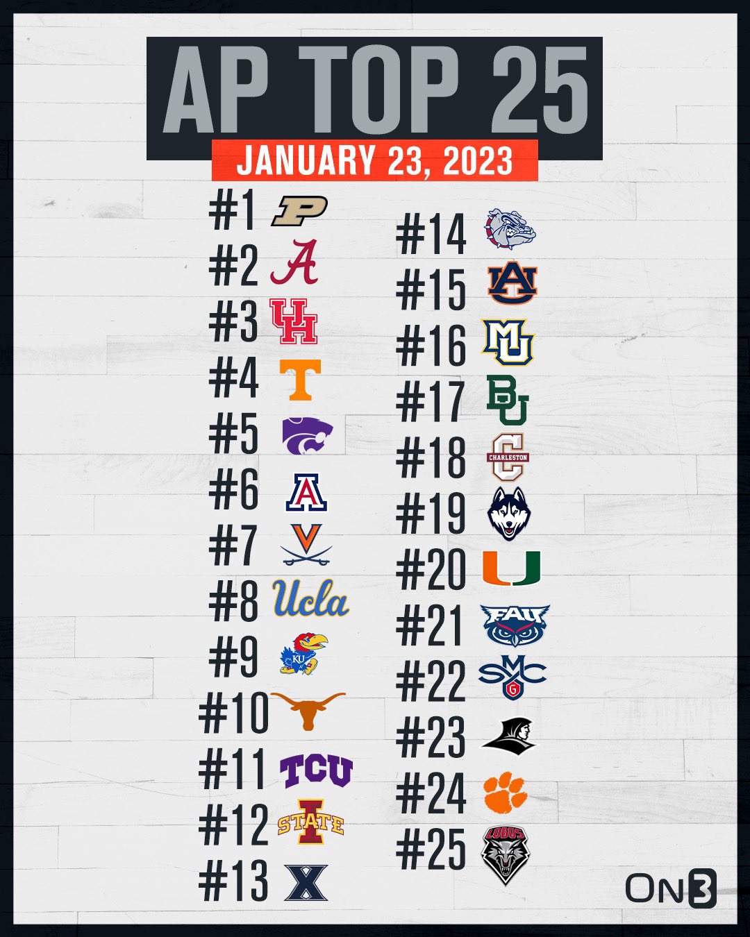Ap college basketball top 25 store