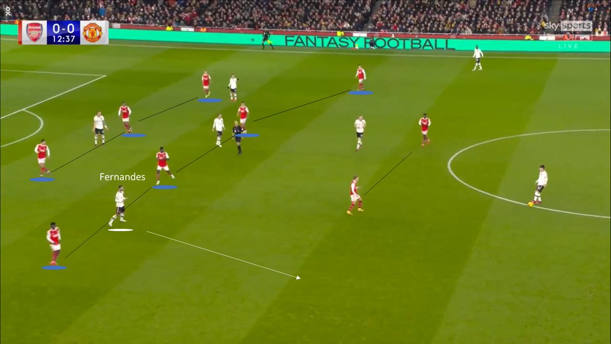 Arsenal-Manchester United: Tactical Analysis (a thread) How did Mikel ...