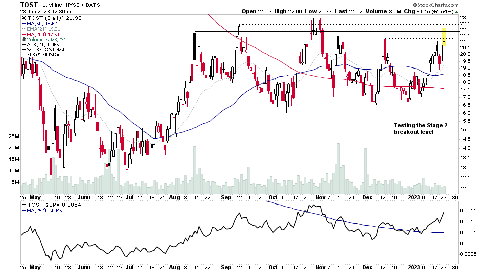 New Blog Post: US Stocks Watchlist – 22 January 2023 There were 58 ...