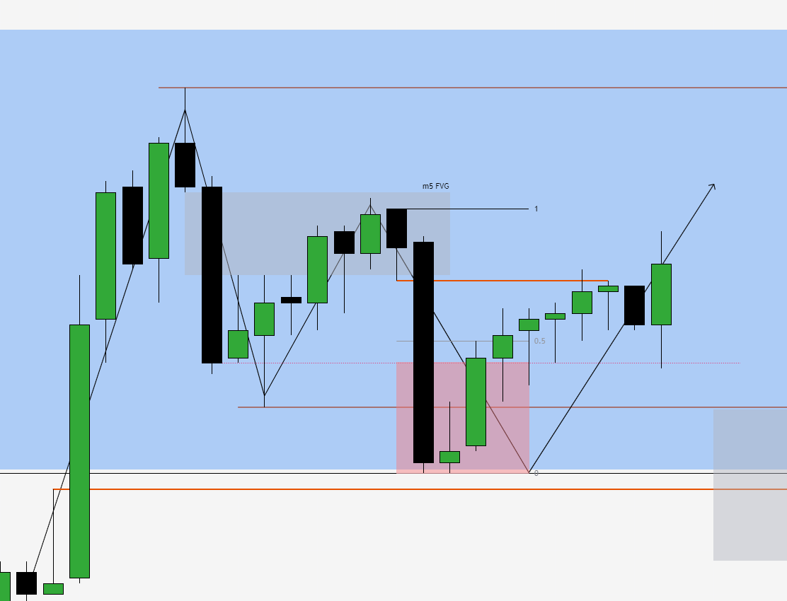 gotta keep @Bull_B3ar setup in mind. - Thread from TTrades🦍 @TTrades ...