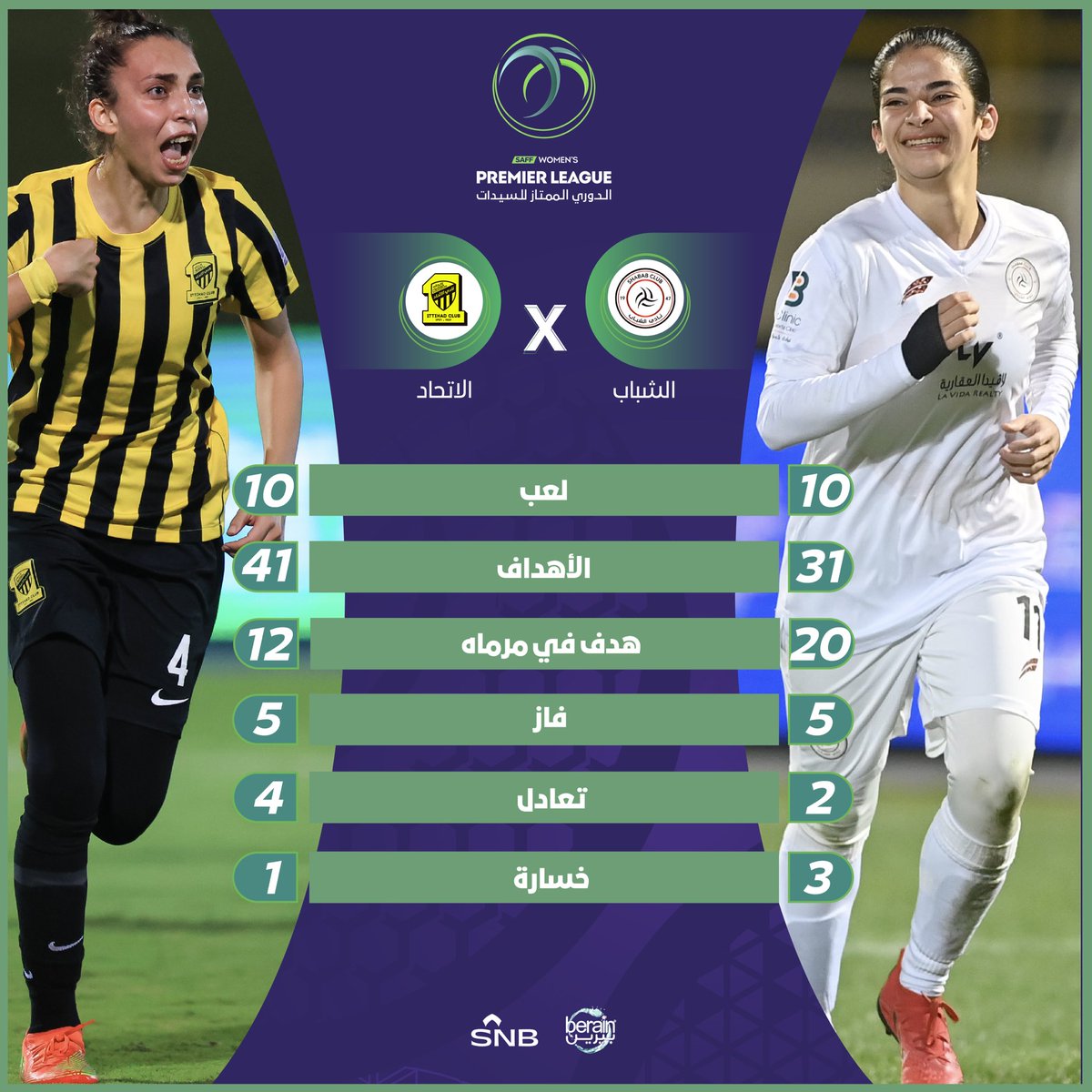 إدارة الكرة النسائية Saff On Twitter الشباب يستضيف الاتحاد ومهمة
