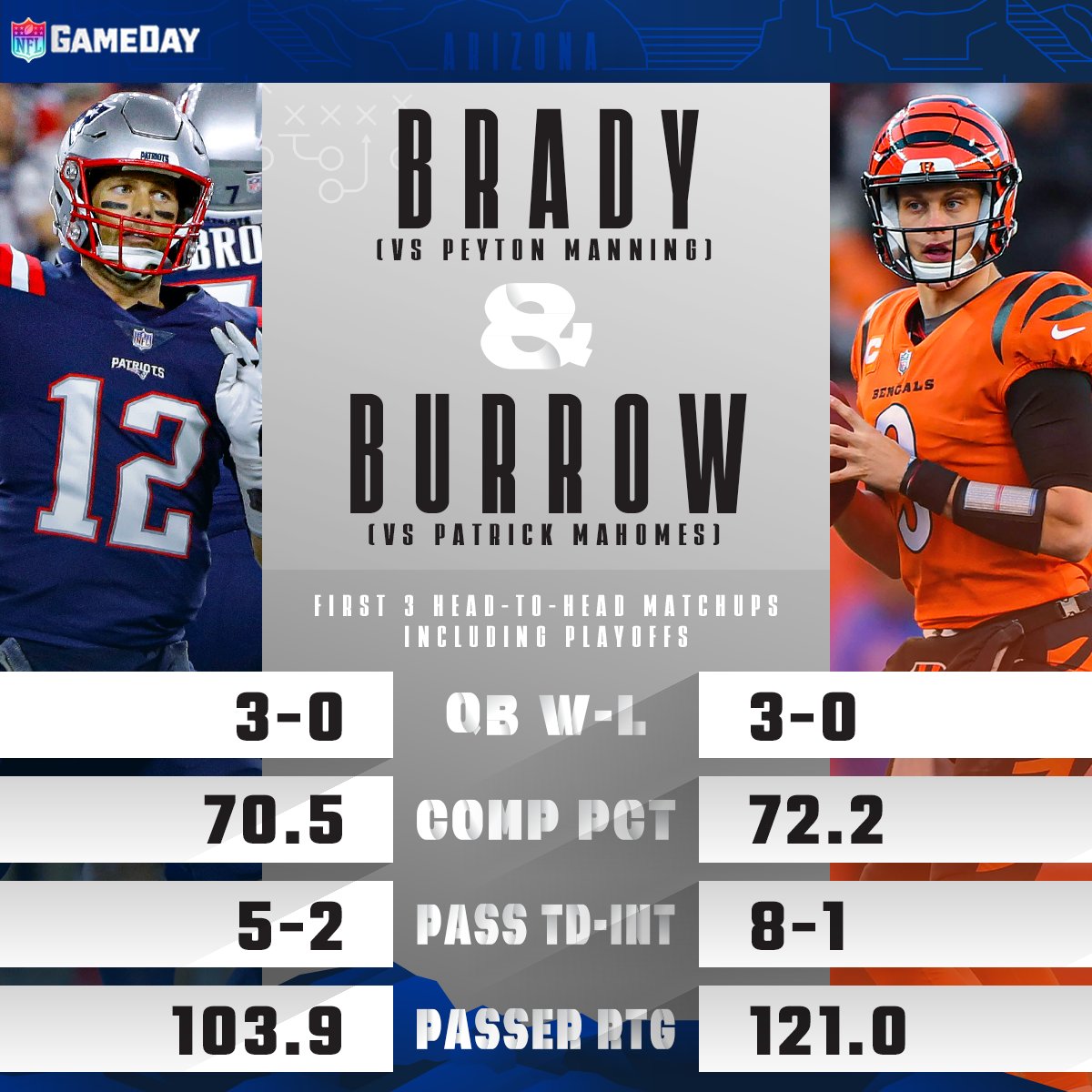 Nfl Gameday On Twitter Is Joe Burrow Vs Patrick Mahomes The Next Tom