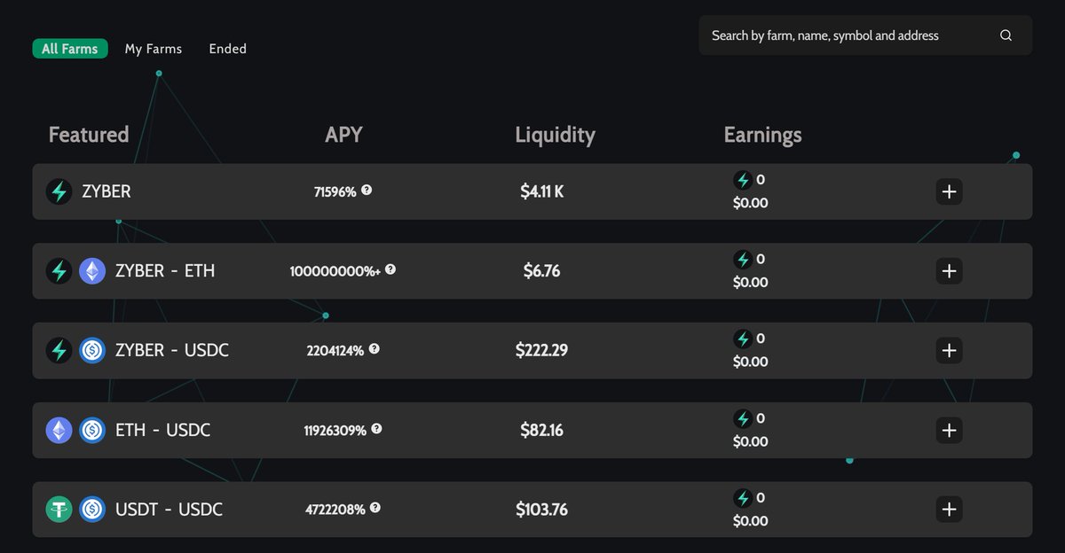 CryptoDuck.bnb 🔴 on Twitter: "บางโปรเจกต์ที่ทรงมาไม่ดี แต่ไปๆ มาๆ มูนก็มีครับ อย่าง $ZYB จาก ...