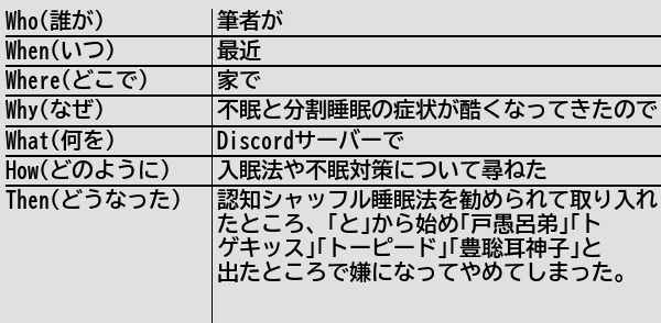 健常者エミュレータ事例集wiki On Twitter [新規記事] 認知シャッフル睡眠法の落とし穴 健常者エミュレータ事例集wiki
