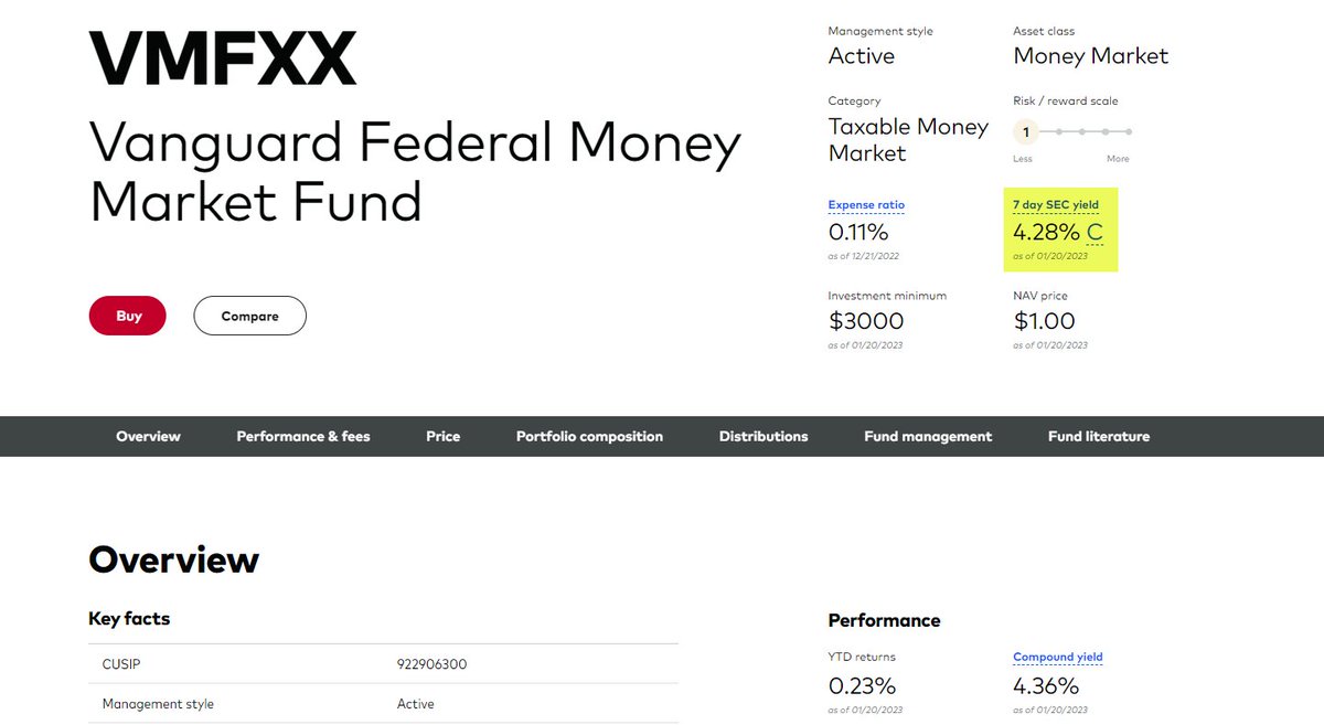 Andrew O'Connell, CFA, FRM on Twitter: "Investors are now earning 4.51% while avoiding equity ...