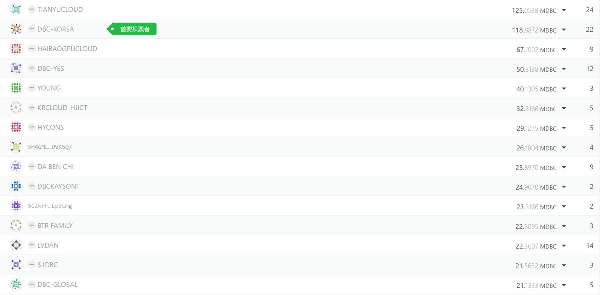DeepBrainChain on Twitter: "Congratulations to the new council members!"