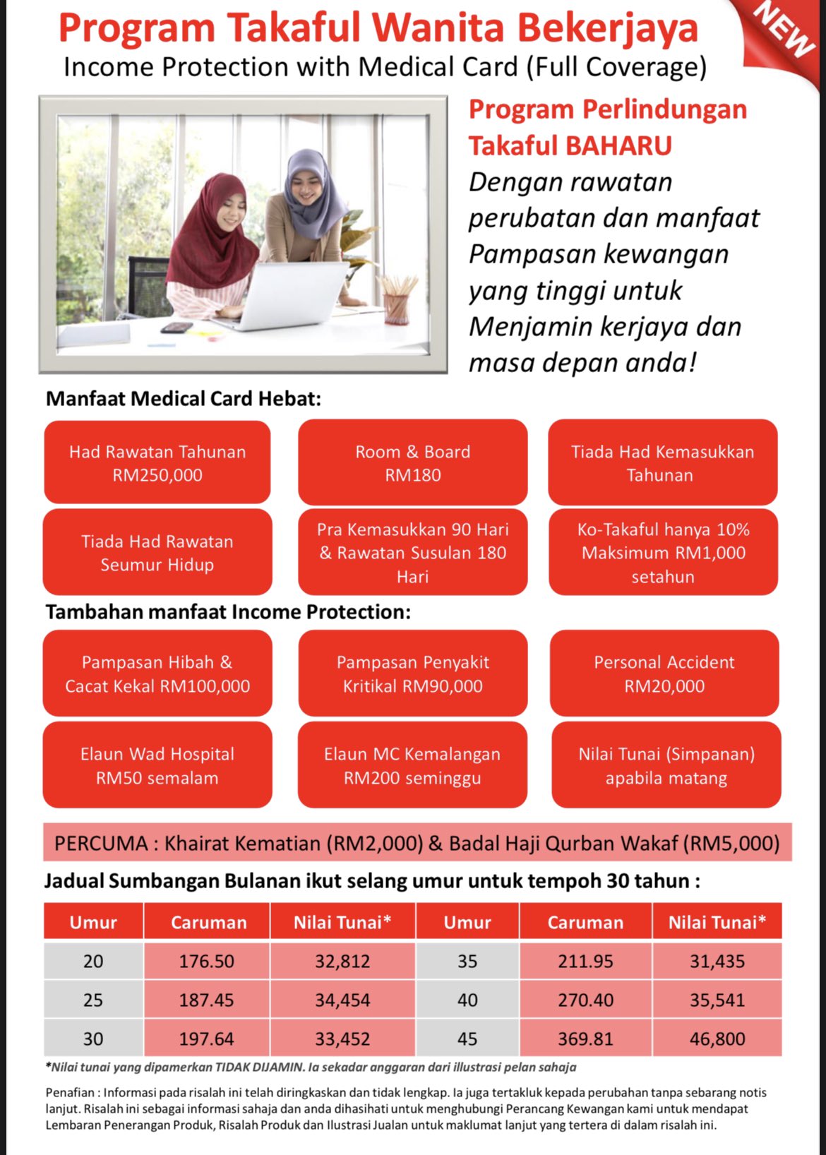 Brosur Prudential B. Siapa Sasaran Dari Brosur Tersebut? C. Apa