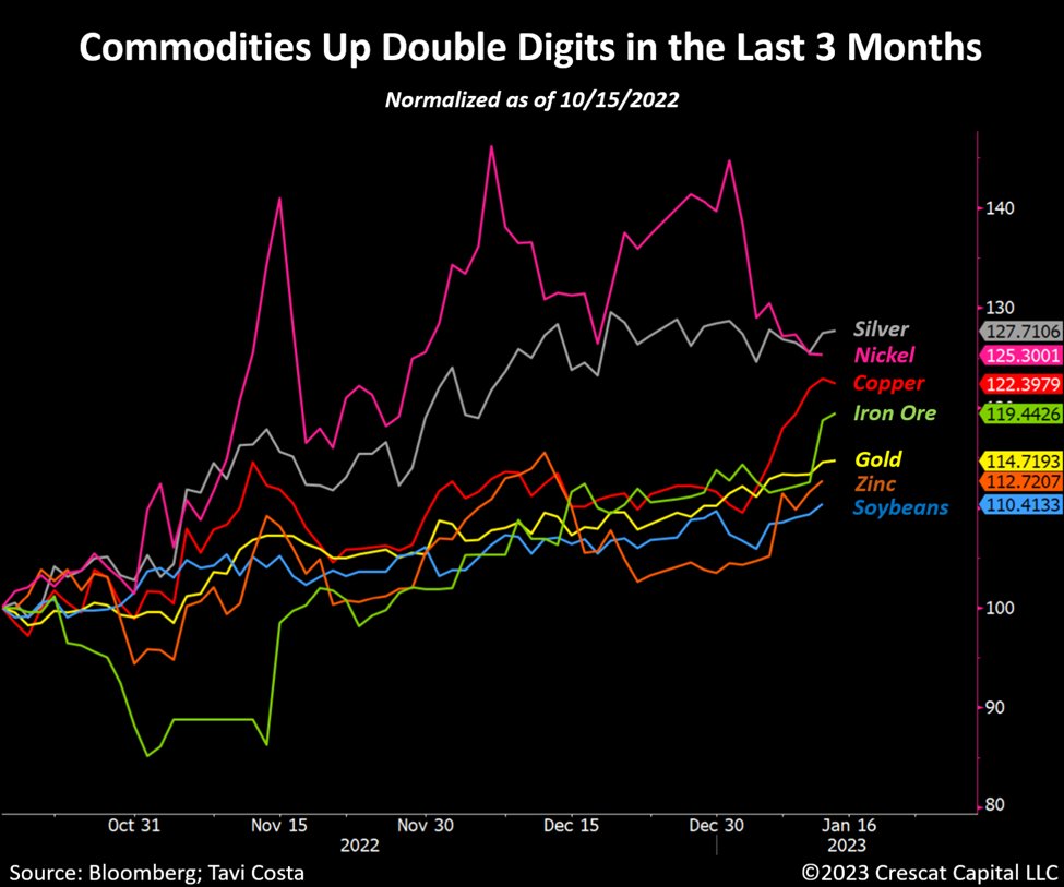 Inflation is one of the most mispriced macro variables in markets today ...