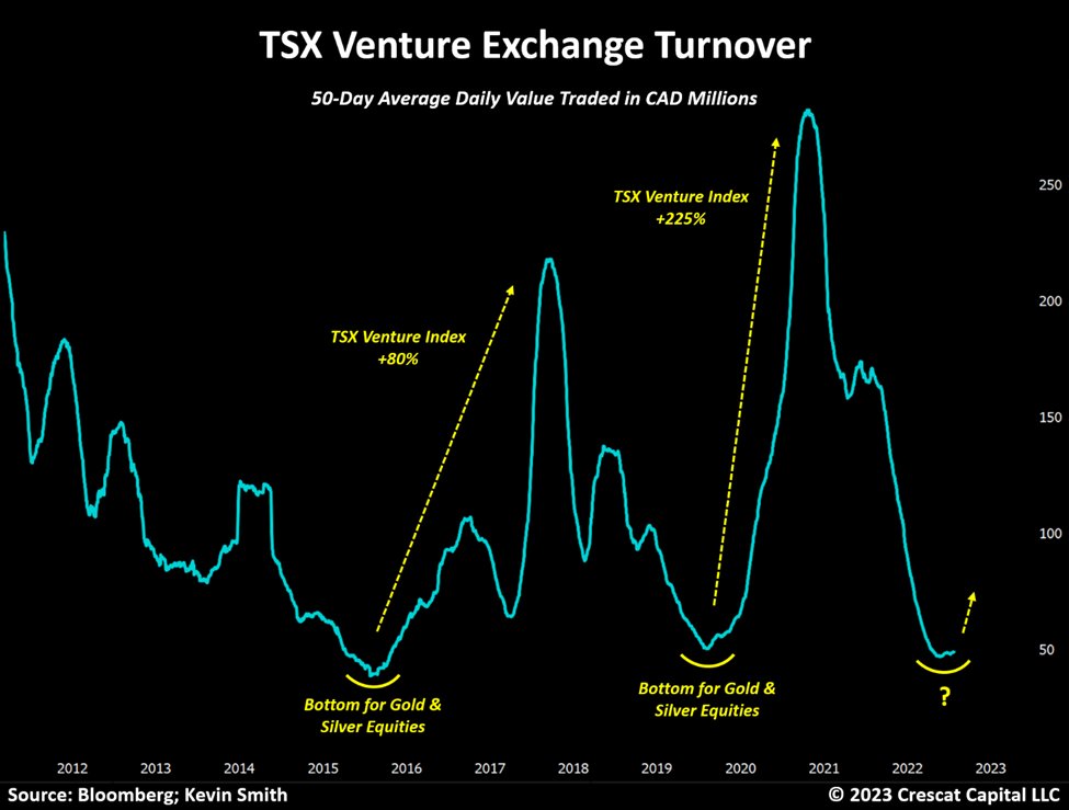 Tsx Venture