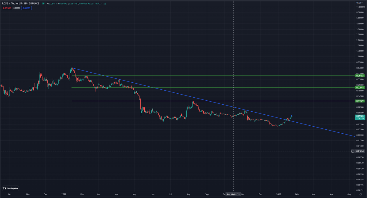 BRHM on Twitter: "🤔 @OasisProtocol $BTC $POND $ROSE $ZIL $ADA $XRP @MarlinProtocol"