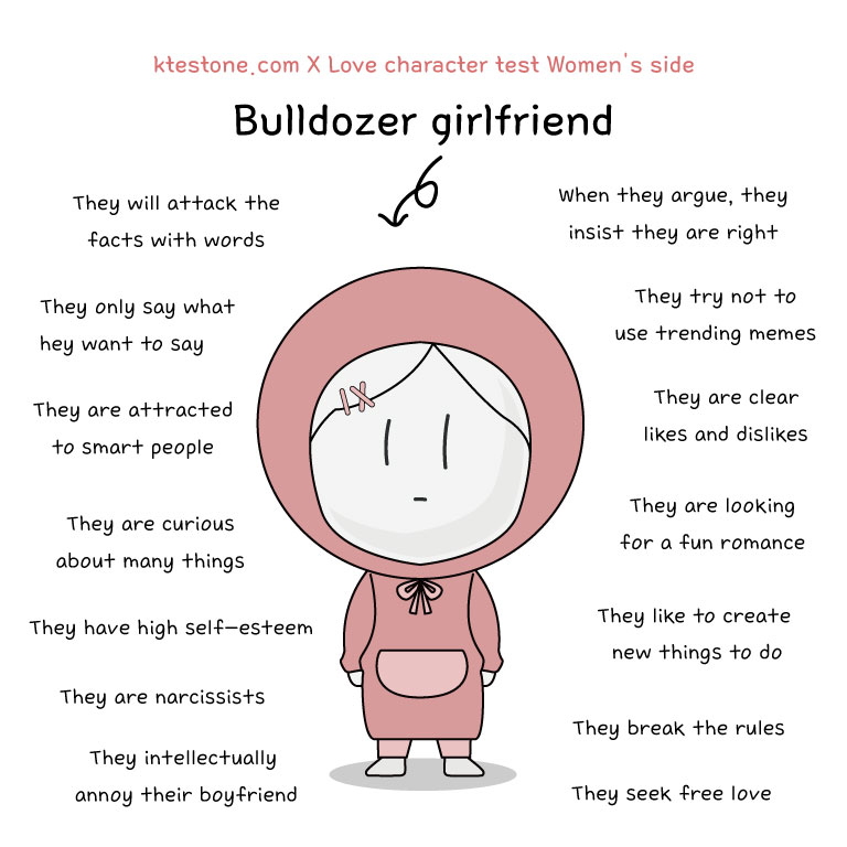 Girlfriend Test Questions