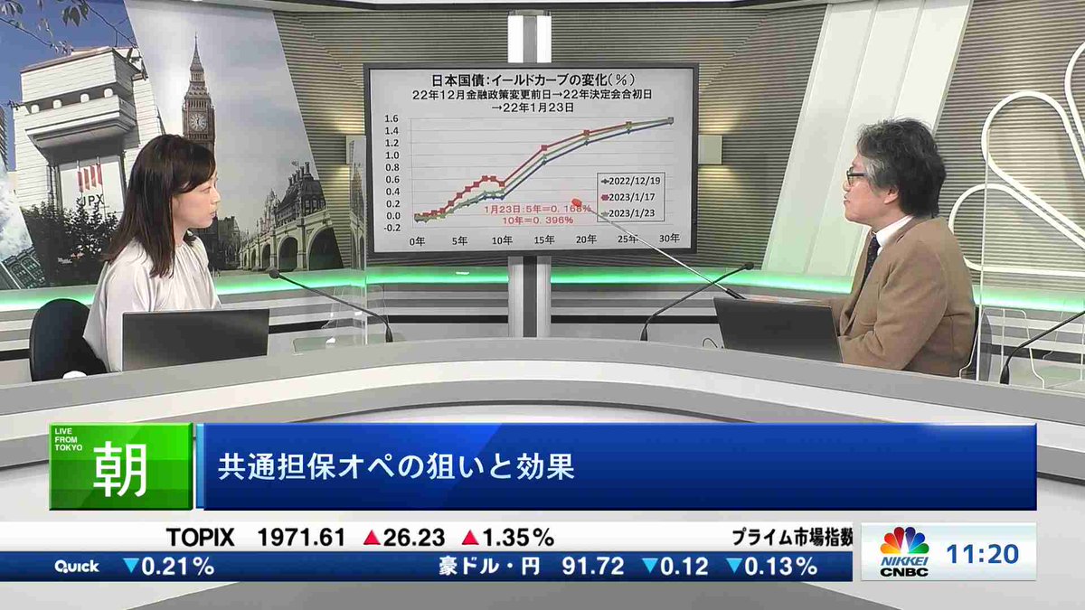 日経CNBC on Twitter: "【共通担保オペの狙いと効果】日経CNBCの岡崎良介コメンテーターが独自の視点で選んだ、今後のマーケットで気になるポイントを深掘りします。視聴は→ ...
