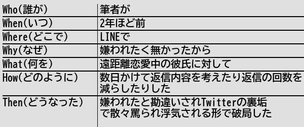 健常者エミュレータ事例集wiki On Twitter [新規記事] 恋愛中に距離を置いてはいけない 健常者エミュレータ事例集wiki