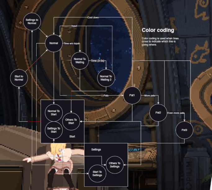 HololiveEnMemes (KFP Memester) on Twitter: "Color coding flow chart"