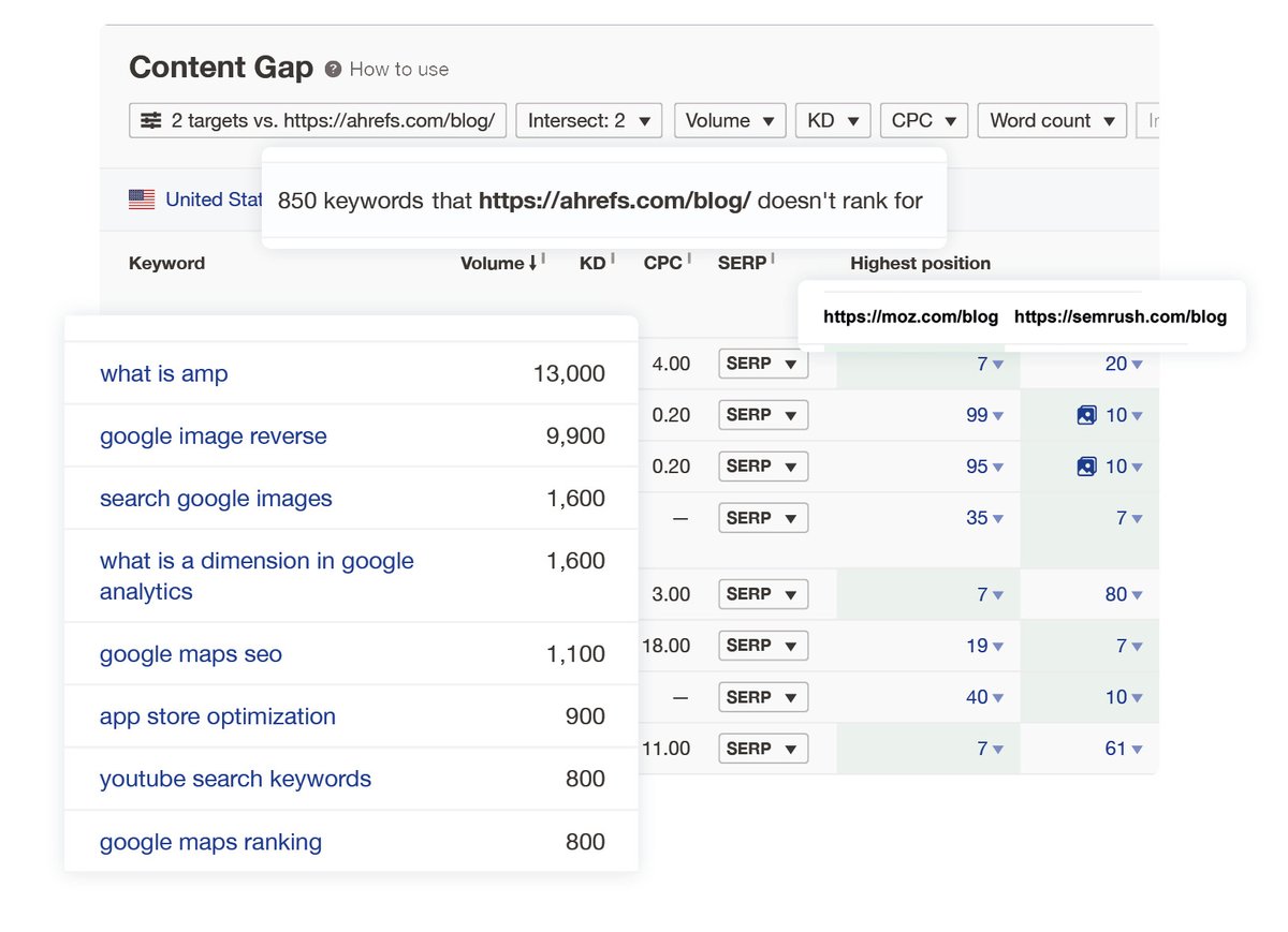 11 simple (yet actionable) use cases to get started in Ahrefs 💪 🧵👇 - Thread from Ahrefs @ahrefs ...
