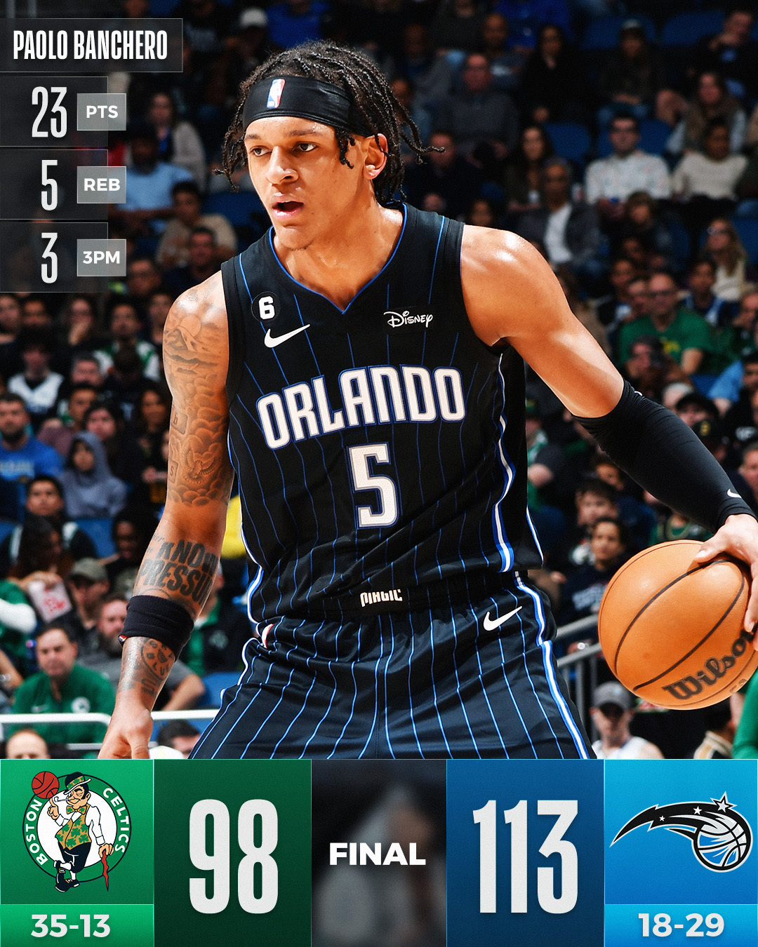 NBA on Twitter: "Paolo Banchero scored a team-high 23 PTS as the @OrlandoMagic got the home W ...