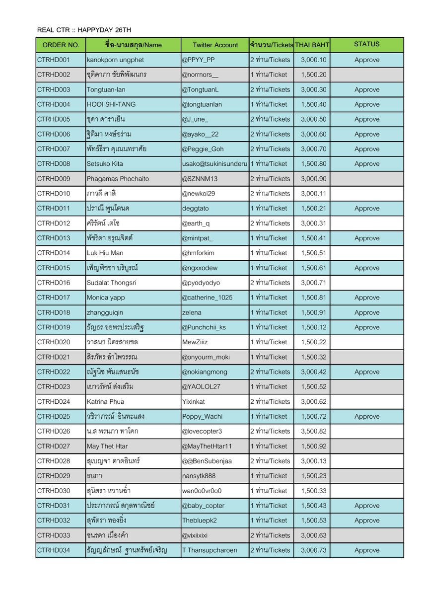 CCOPTEROFFICIAL on Twitter: "📨 อัพเดทการชำระเงิน 🪐 REAL CTR HAPPYDAY 26TH 🌤 💸 ลิงค์โอนเงิน https ...