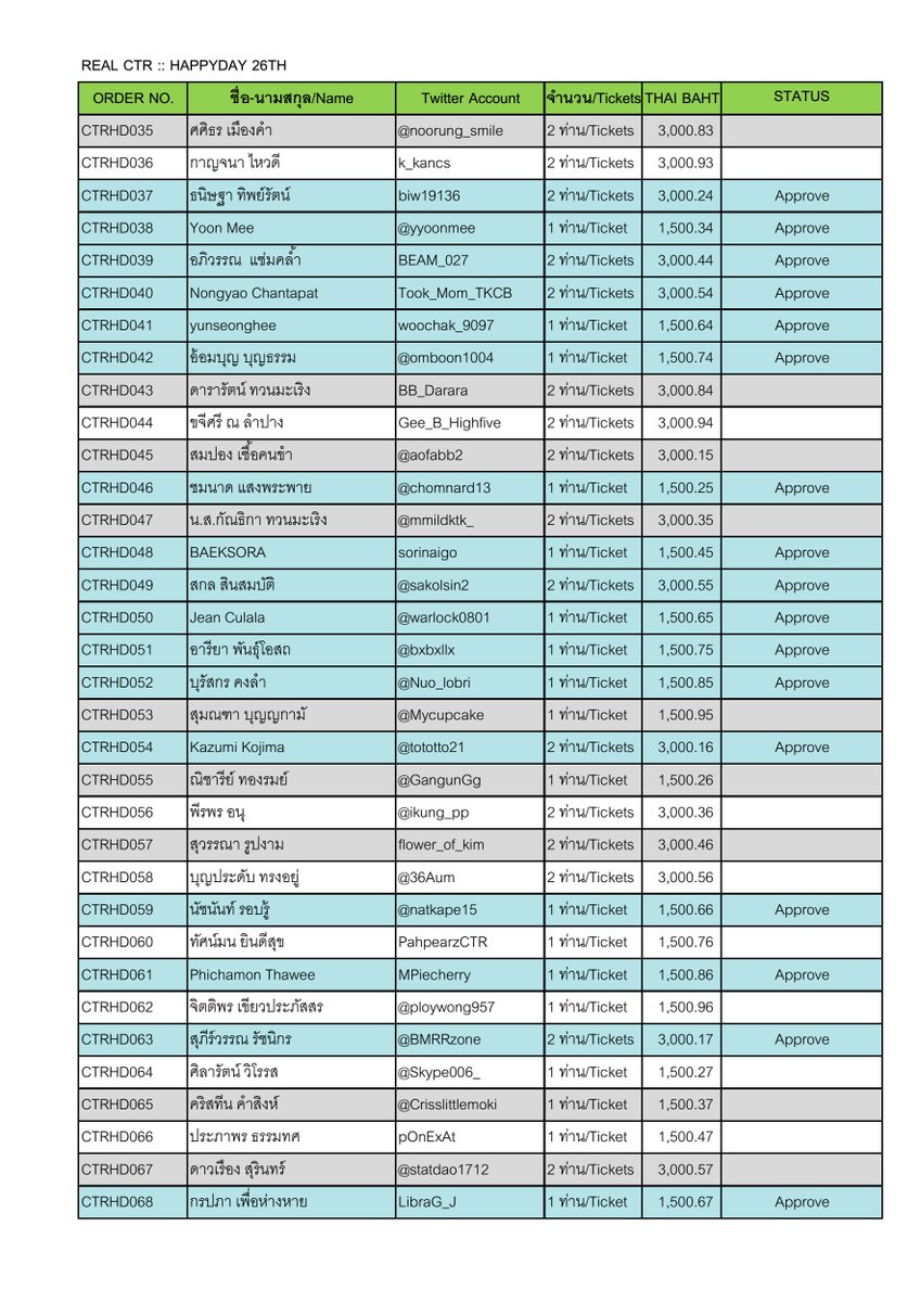 CCOPTEROFFICIAL on Twitter: "📨 อัพเดทการชำระเงิน 🪐 REAL CTR HAPPYDAY 26TH 🌤 💸 ลิงค์โอนเงิน https ...