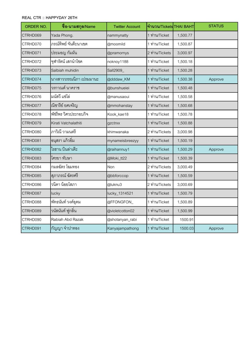 CCOPTEROFFICIAL on Twitter: "📨 อัพเดทการชำระเงิน 🪐 REAL CTR HAPPYDAY 26TH 🌤 💸 ลิงค์โอนเงิน https ...
