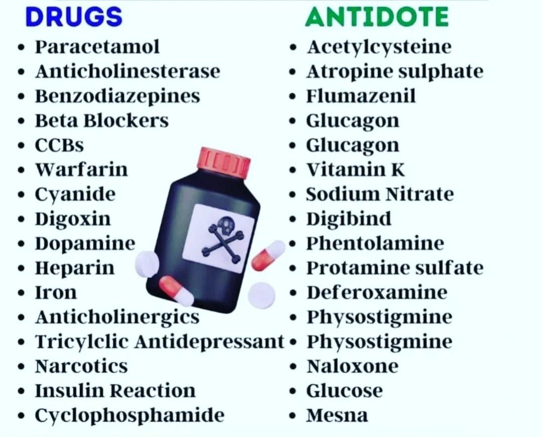 Drug Toxicity