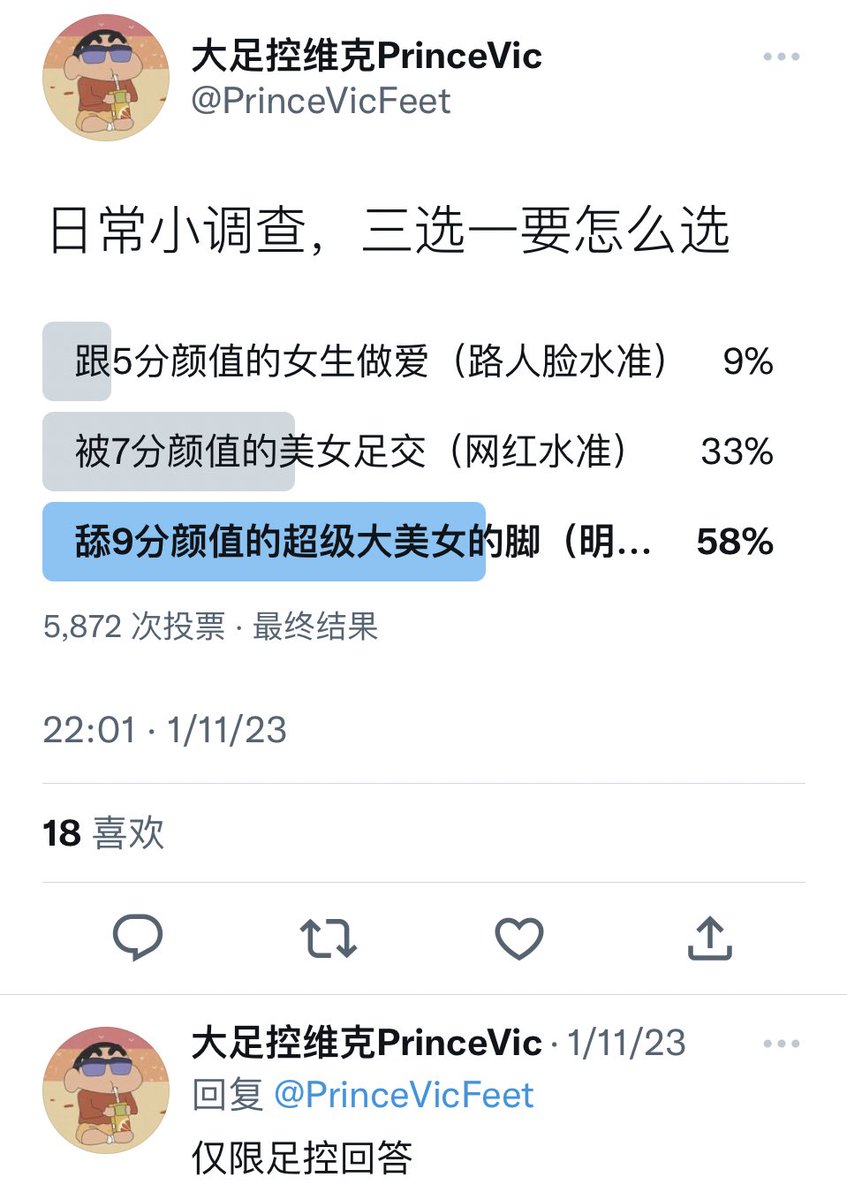 Histar On Twitter 这个调查好有意思🤣 大部份足控只是想舔美女的脚而已,对做爱和足交的兴趣反而不大🤣 我确实遇到很多m不想舔我的脚,只需要看看闻闻亲亲就够了,因为他们觉得