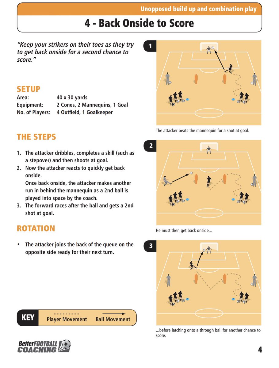 The Sporting Resource on Twitter: "📝 Back onside to score ©️Better Football Coaching ️The ...