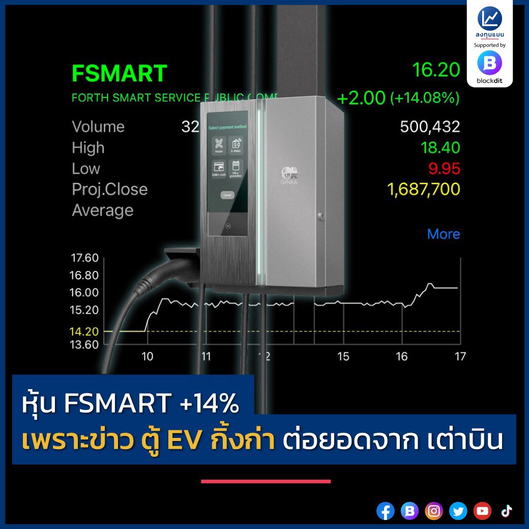 ลงทุนแมน on Twitter: "หุ้น FSMART +14% เพราะข่าว ตู้ EV กิ้งก่า ต่อยอดจาก เต่าบิน https://t.co ...