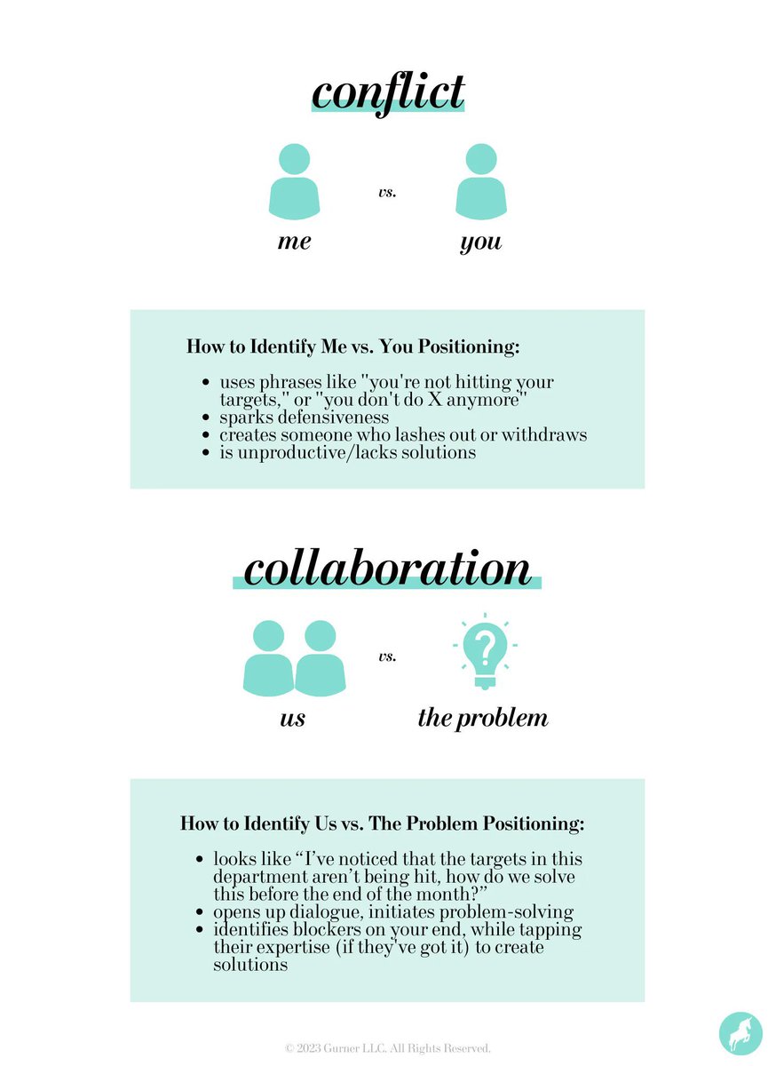 A system for resolving relationship conflict. The 5-5-5 Method ...
