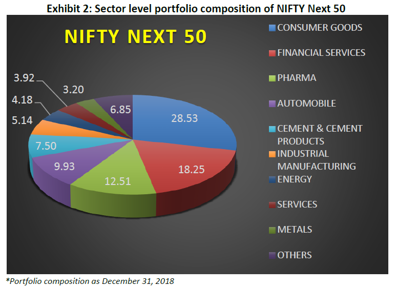 Nifty Next 50 - The unsung hero in investing world ️Nifty Next 50 index ...