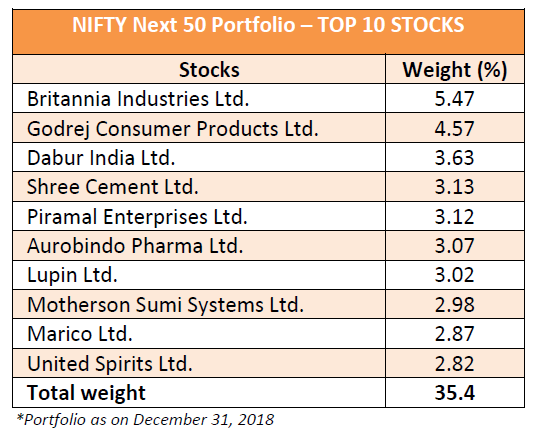 Nifty Next 50 - The unsung hero in investing world ️Nifty Next 50 index ...
