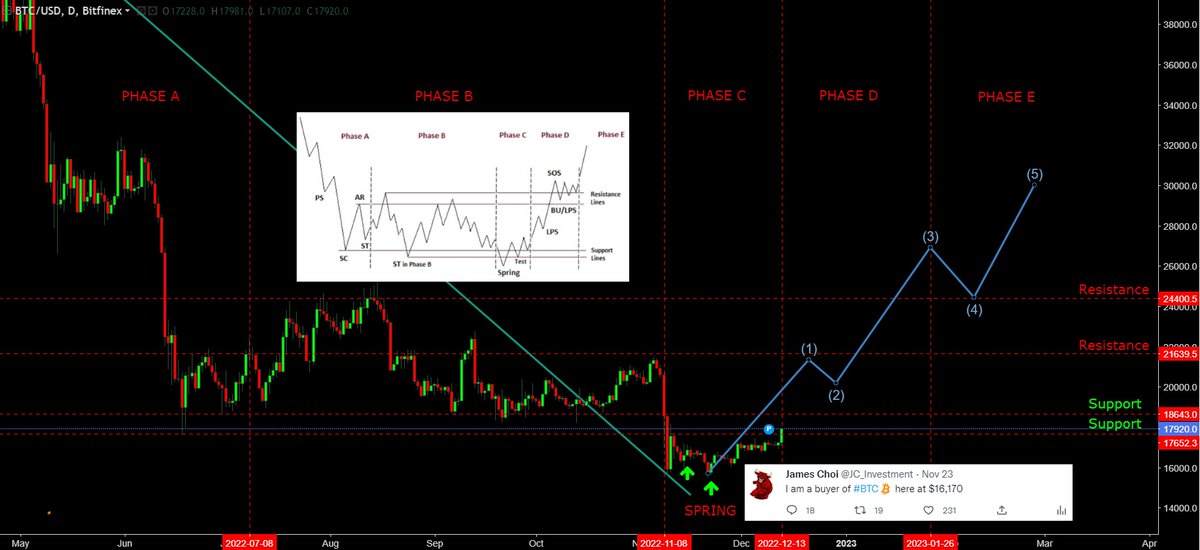 บิทดอย - Bitdroid on Twitter:
