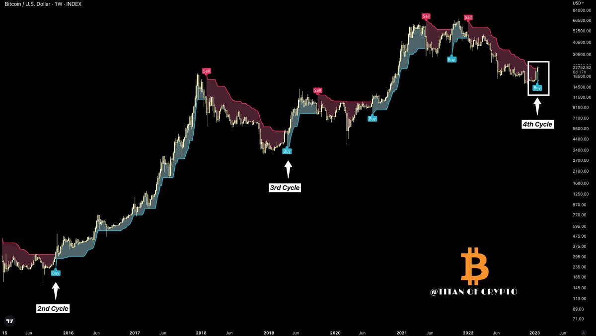 บิทดอย - Bitdroid on Twitter: