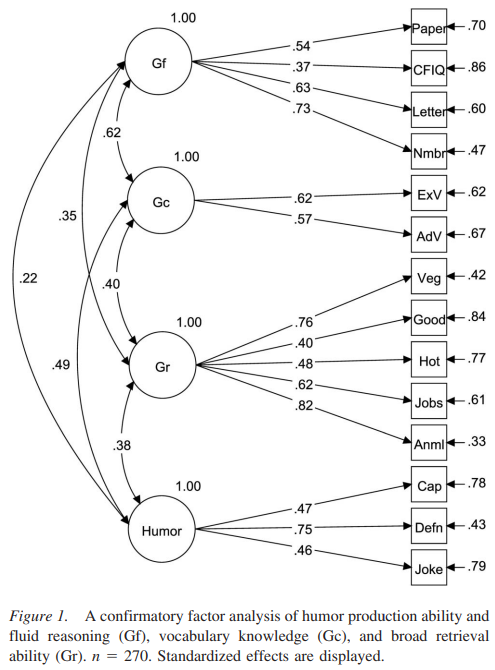 @datepsych Not sure if you've dived into humour's effect on ...