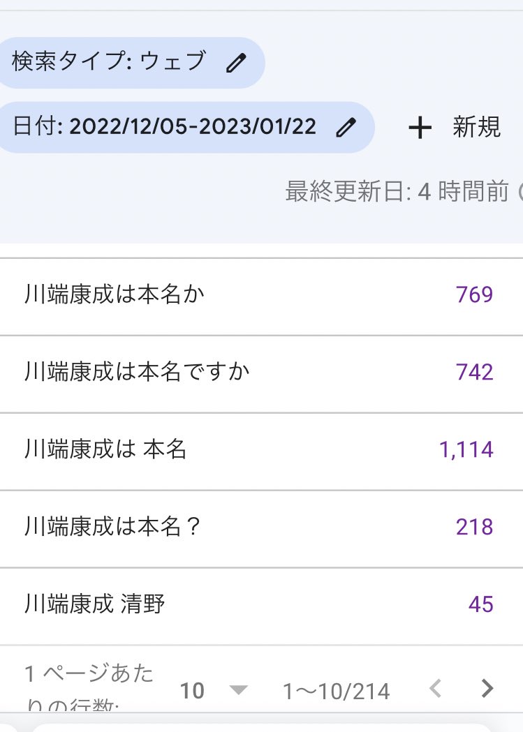 なるみ On Twitter 川端康成先生が本名かどうか調べたい人が、急にめちゃくちゃ私のブログを訪ねてきていて戸惑っている。 何があったのだろうか。