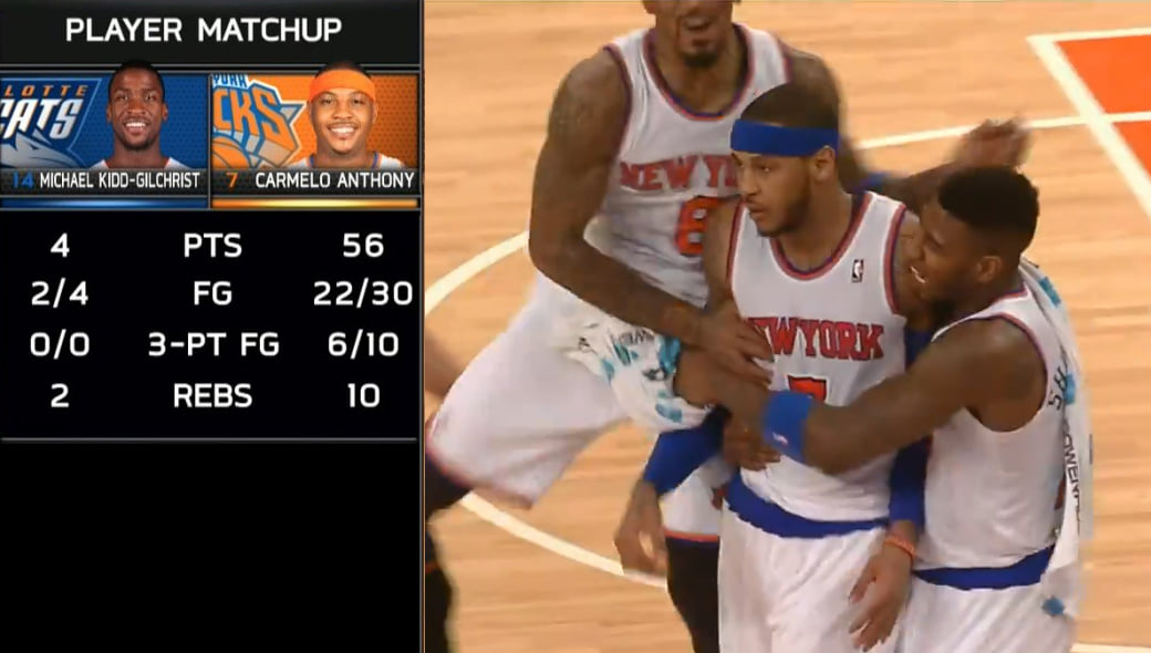 Carmelo Anthony Shooting Free Throw