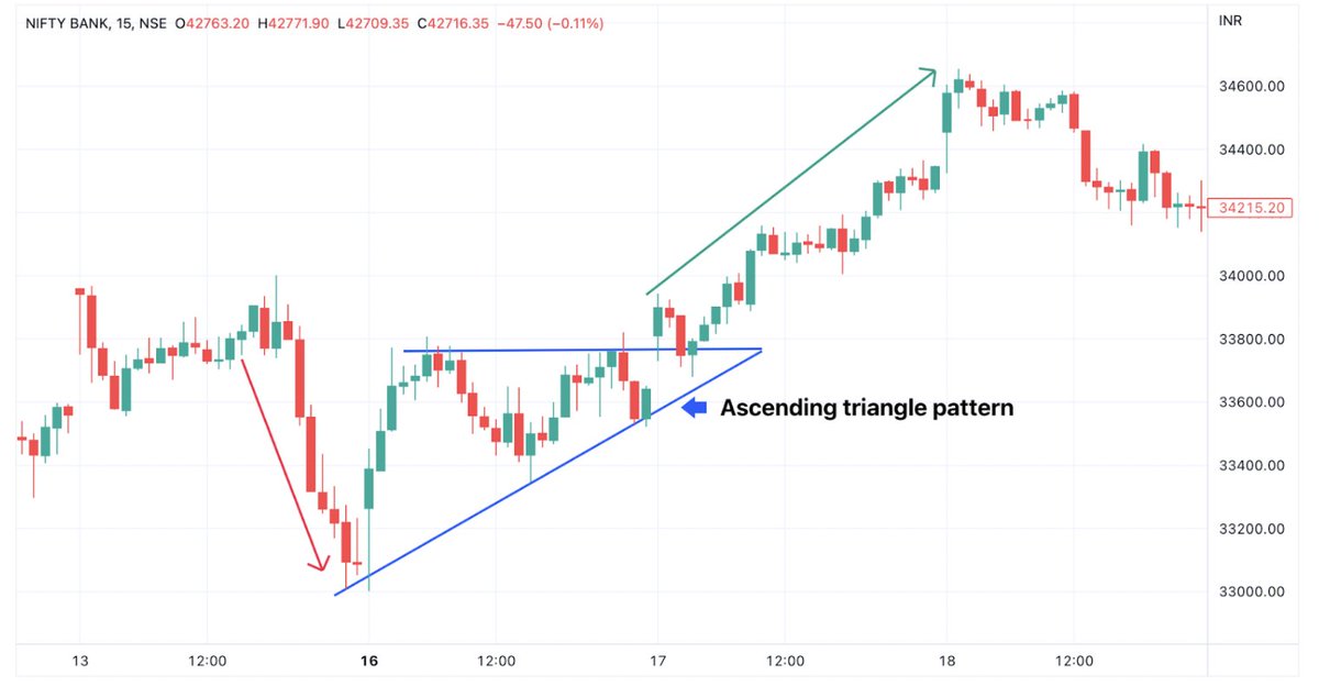 5 Bullish Chart Patterns that will make you money!! 🚀 Do not miss out ...