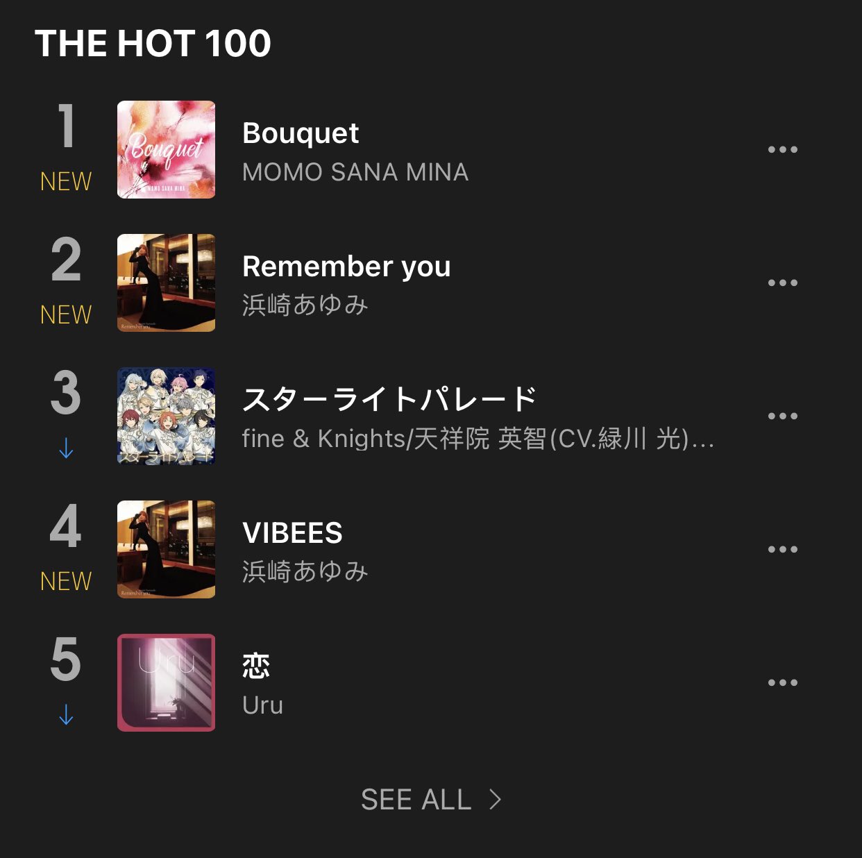 TWICE ANALYTICS 🏎 on Twitter: "AWA Realtime Chart — The Hot 100 🇯🇵: #1. #MOMO, #SANA, #MINA ...