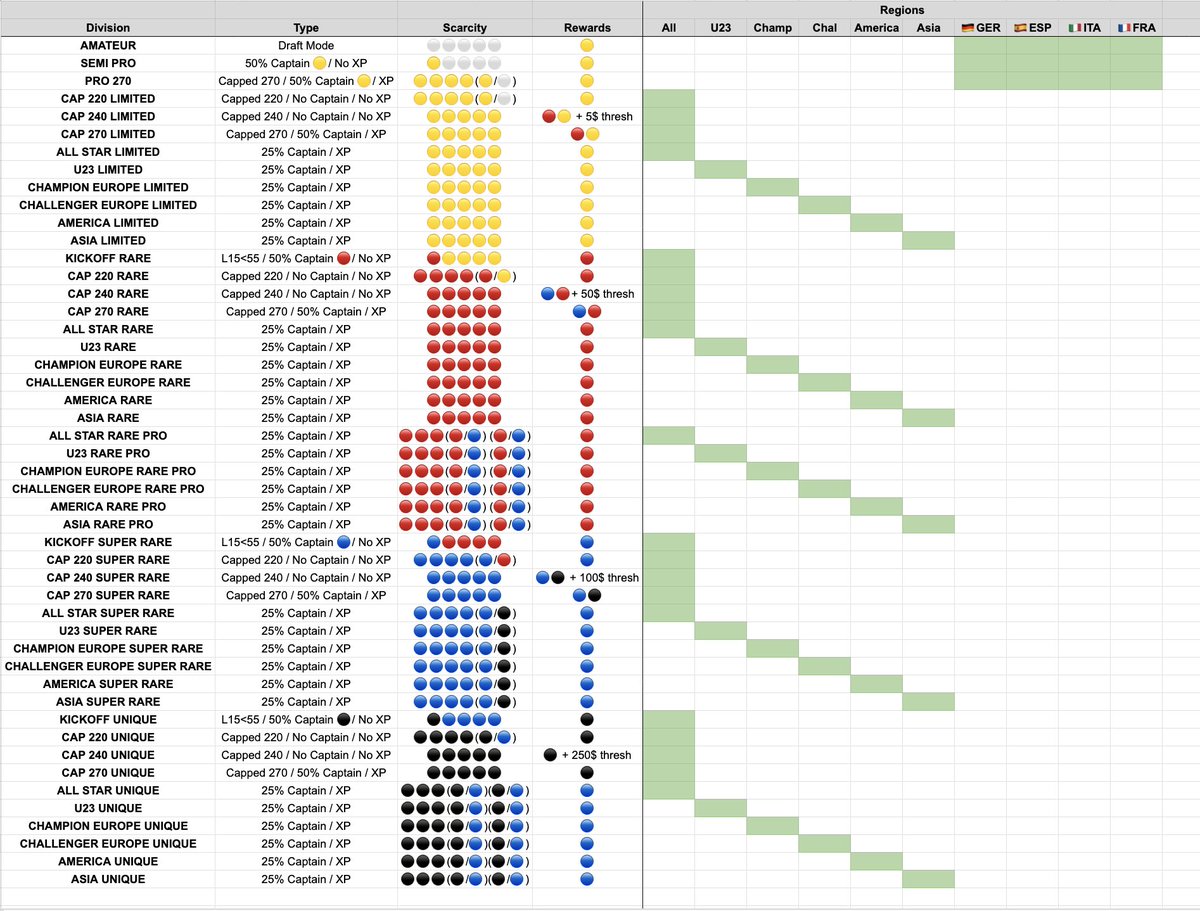 Parieur Panache on Twitter: "THE NEW SORARE GAMEPLAY IN ONE SPREADSHEET https://docs.google.com ...