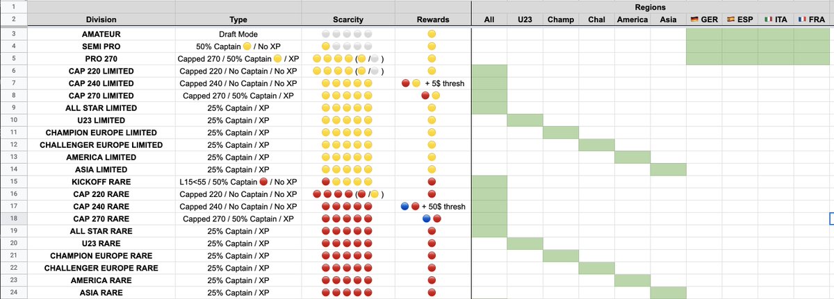 Parieur Panache on Twitter: "THE NEW SORARE GAMEPLAY IN ONE SPREADSHEET https://docs.google.com ...