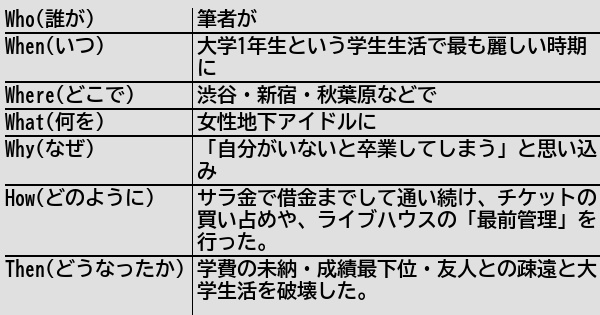 健常者エミュレータ事例集wiki On Twitter [新規記事] 地下アイドルで大学生活を破壊してはいけない 健常者エミュレータ