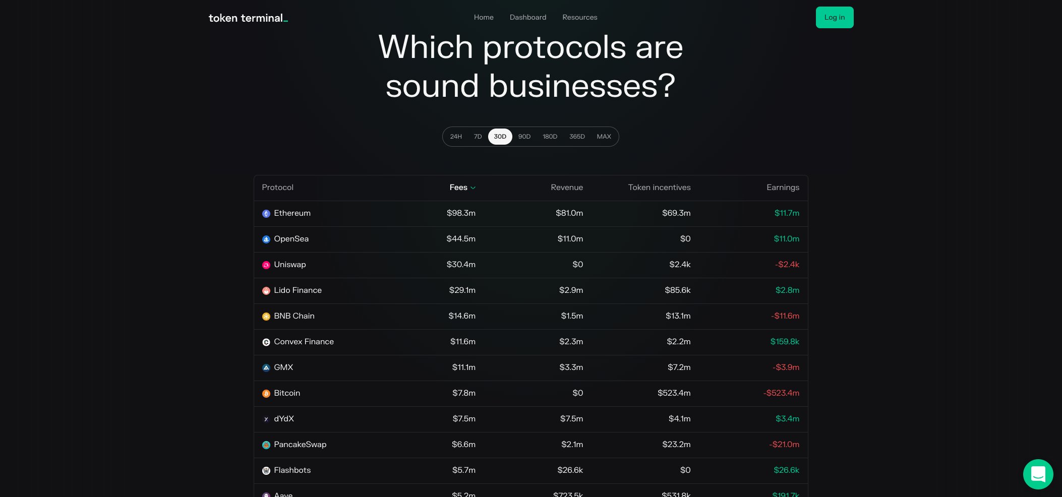 Token Terminal Intern (@tt_intern) / Twitter