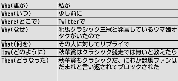 健常者エミュレータ事例集wiki On Twitter [新規記事] 秋華賞をクラシック競走だと思っているウマ娘オタク君 健常者