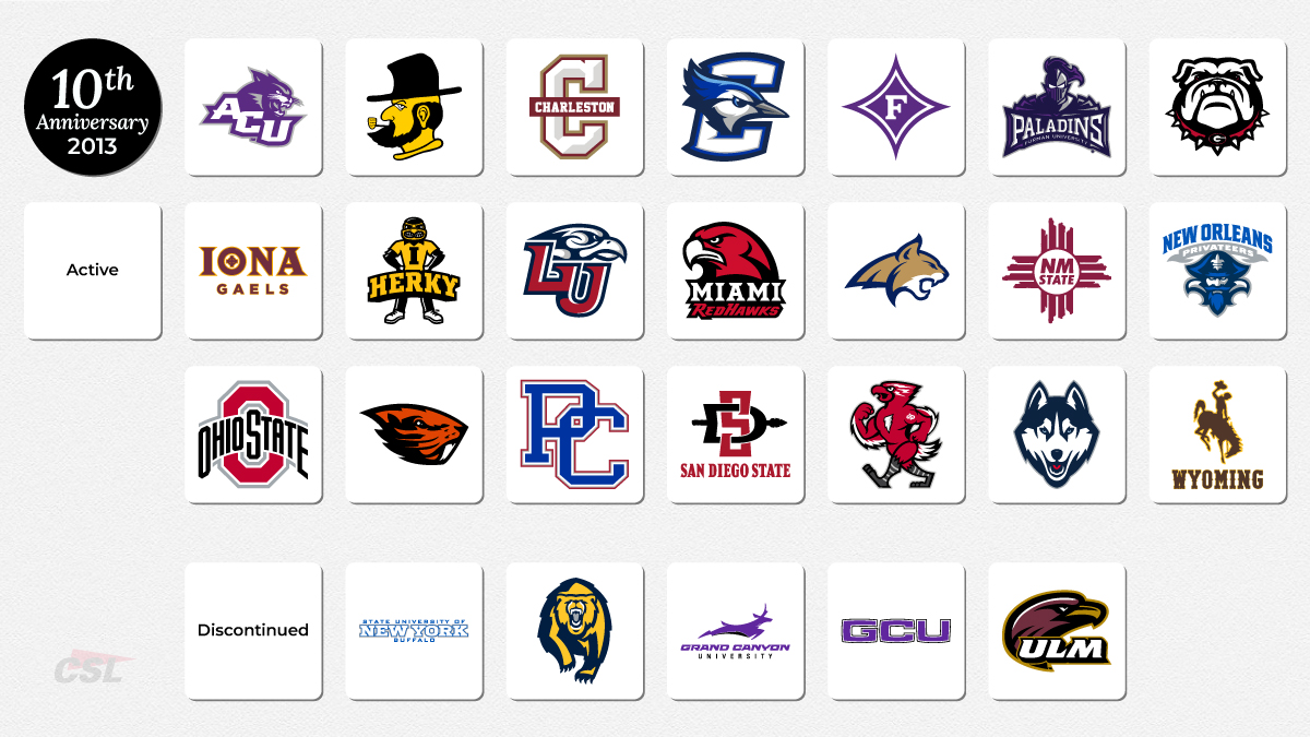 College Sports Team Logos