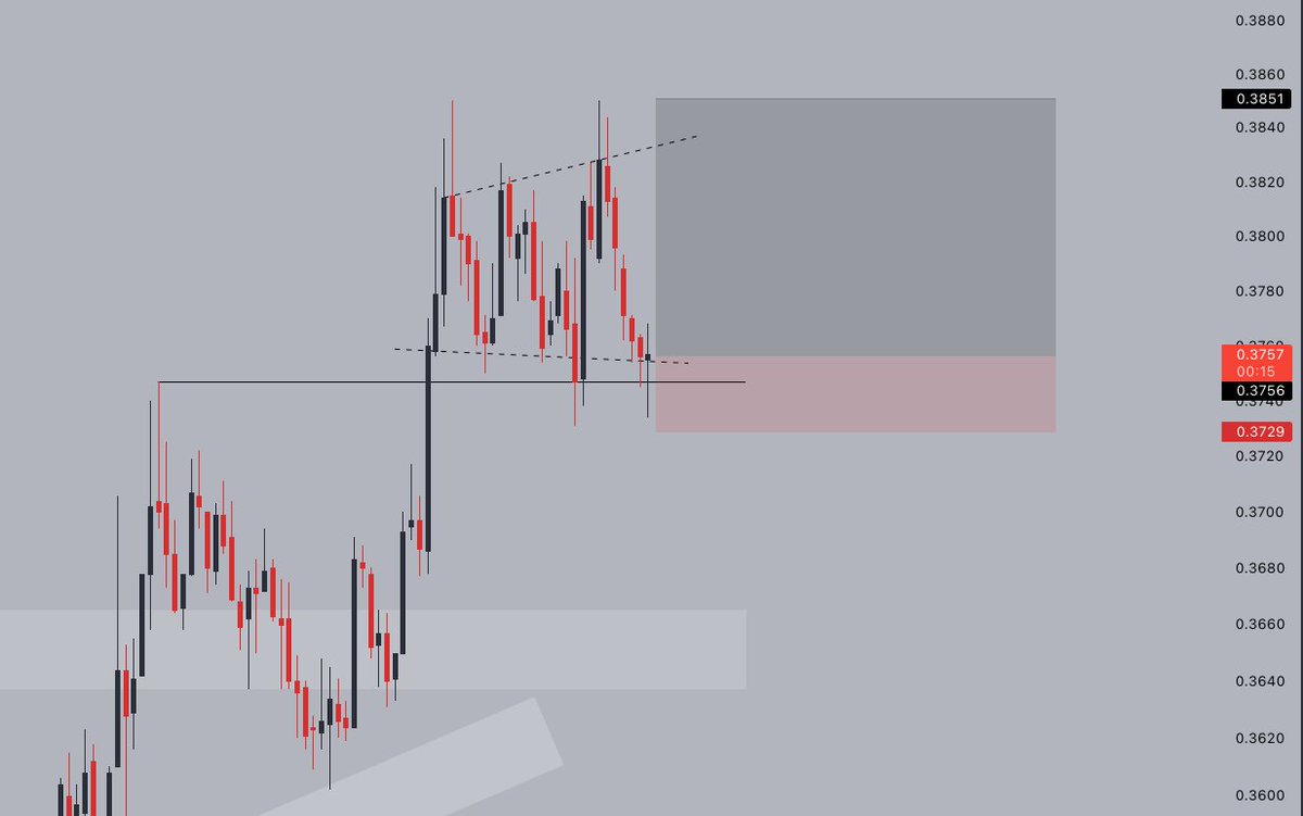 Quick triangle setup on $OCEAN here; looks good for another leg higher ...