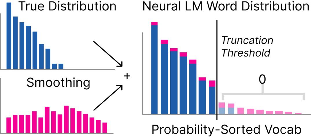 Joel Kronander on Twitter: "Want to know a simple trick for LLMs to generate more plausible long ...