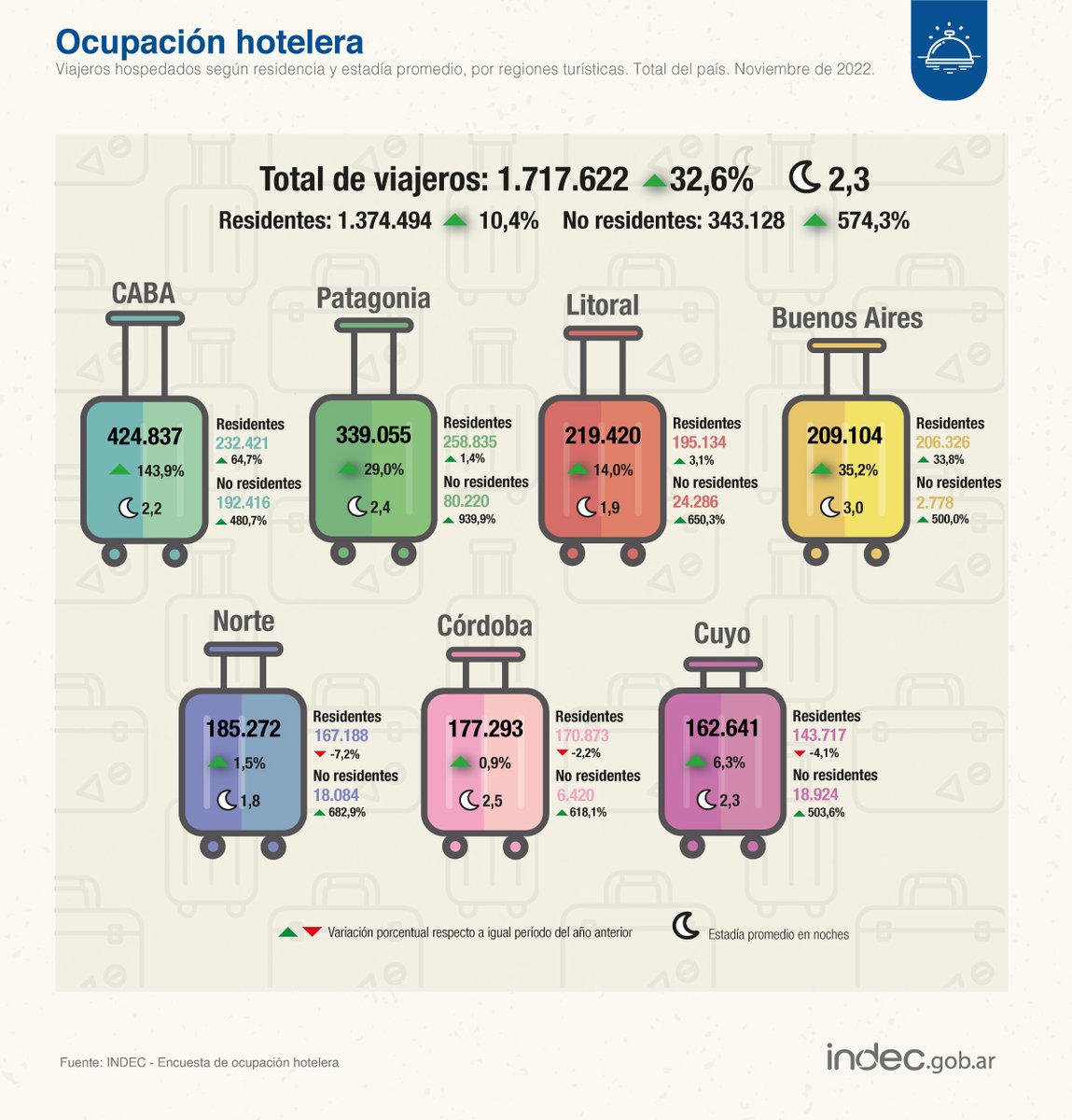 INDEC Argentina on Twitter: INDEC Argentina on Twitter: