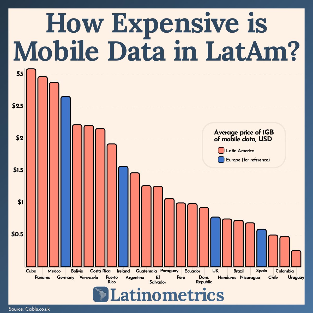 Latinometrics 📊 on Twitter: Latinometrics 📊 on Twitter: