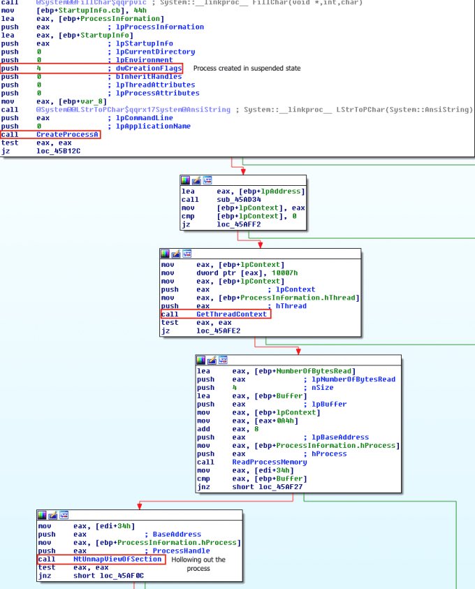 الـ Process injection تكنيك يستخدم من قبل الهكرز لإخفاء الـ Malware ...